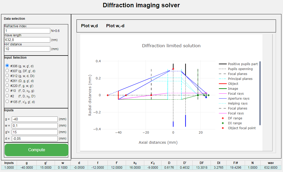 Diffraction limited imaging – Dep. of Instrumentation and Control Engineering